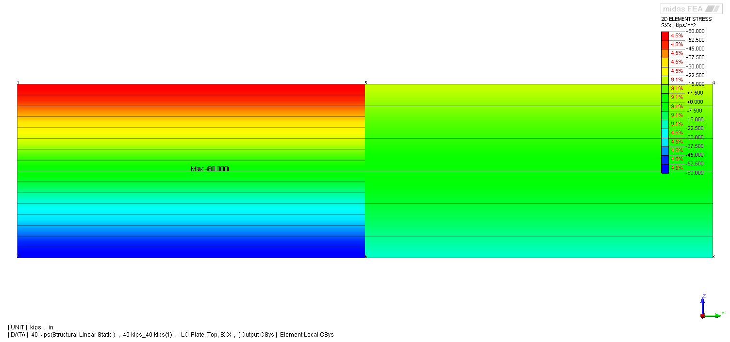 Analyzing Quadrilateral Elements In Structural Fea